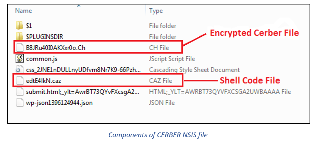 Unfolding the Mystery of Cerber Ransomware's Random File Extension ...