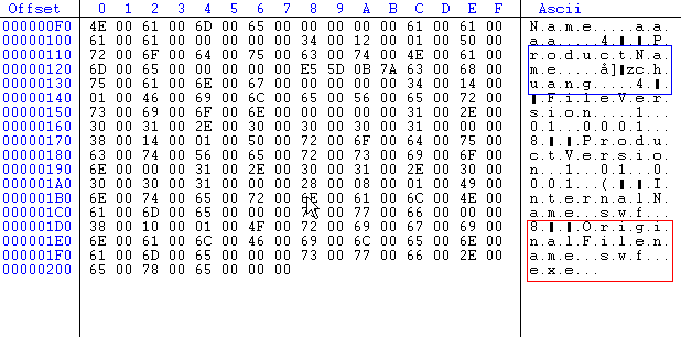 Drive-By Downloads Attack Adobe Zero-Day Flaw | McAfee Blog