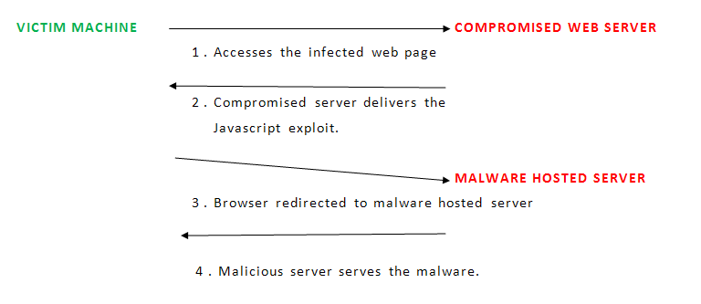 Drive-By Downloads Attack Adobe Zero-Day Flaw | McAfee Blog