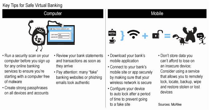 Guide To Online Banking Safety for Confident Consumers | McAfee Blog