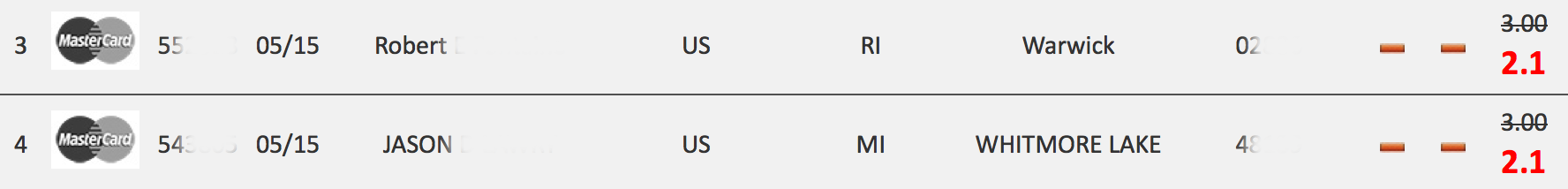 Stolen Credit Card Numbers Easy to Buy Online | McAfee Blog