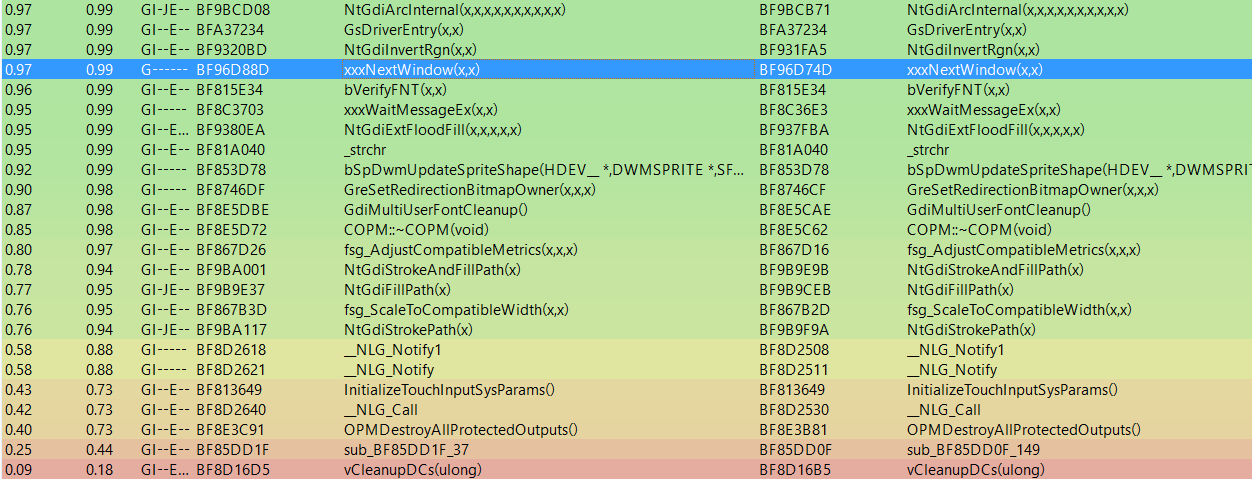 Digging Into A Windows Kernel Privilege Escalation Vulnerability Cve 2016 7255 Mcafee Blog