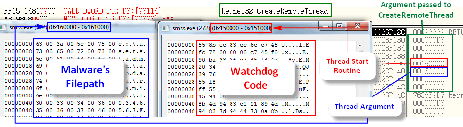 Analyzing a Fresh Variant of the Dorkbot Botnet | McAfee Blog