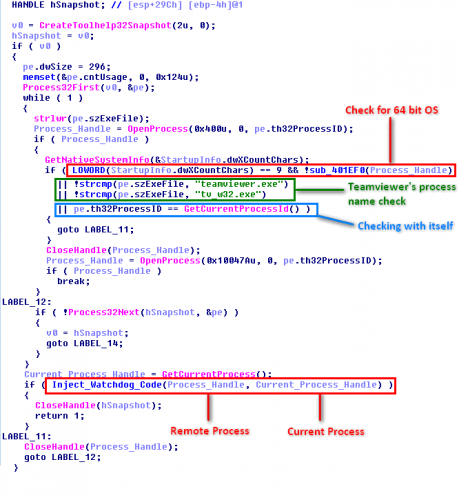 Analyzing a Fresh Variant of the Dorkbot Botnet | McAfee Blog