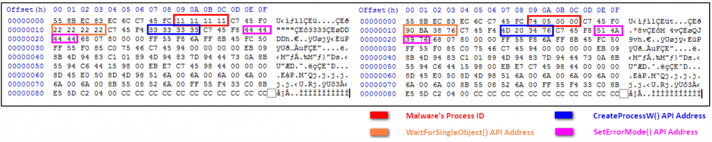 Analyzing a Fresh Variant of the Dorkbot Botnet | McAfee Blog