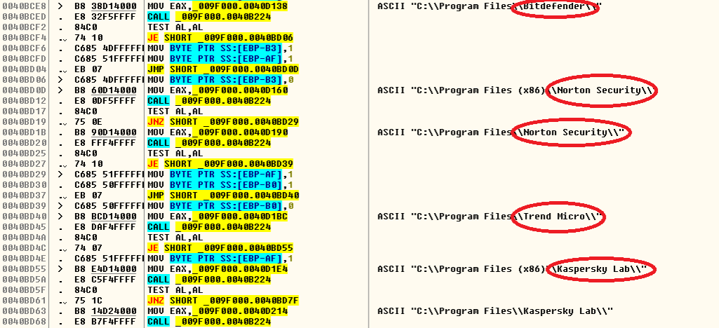 Cerber Ransomware Evades Detection With Many Components | McAfee Blog