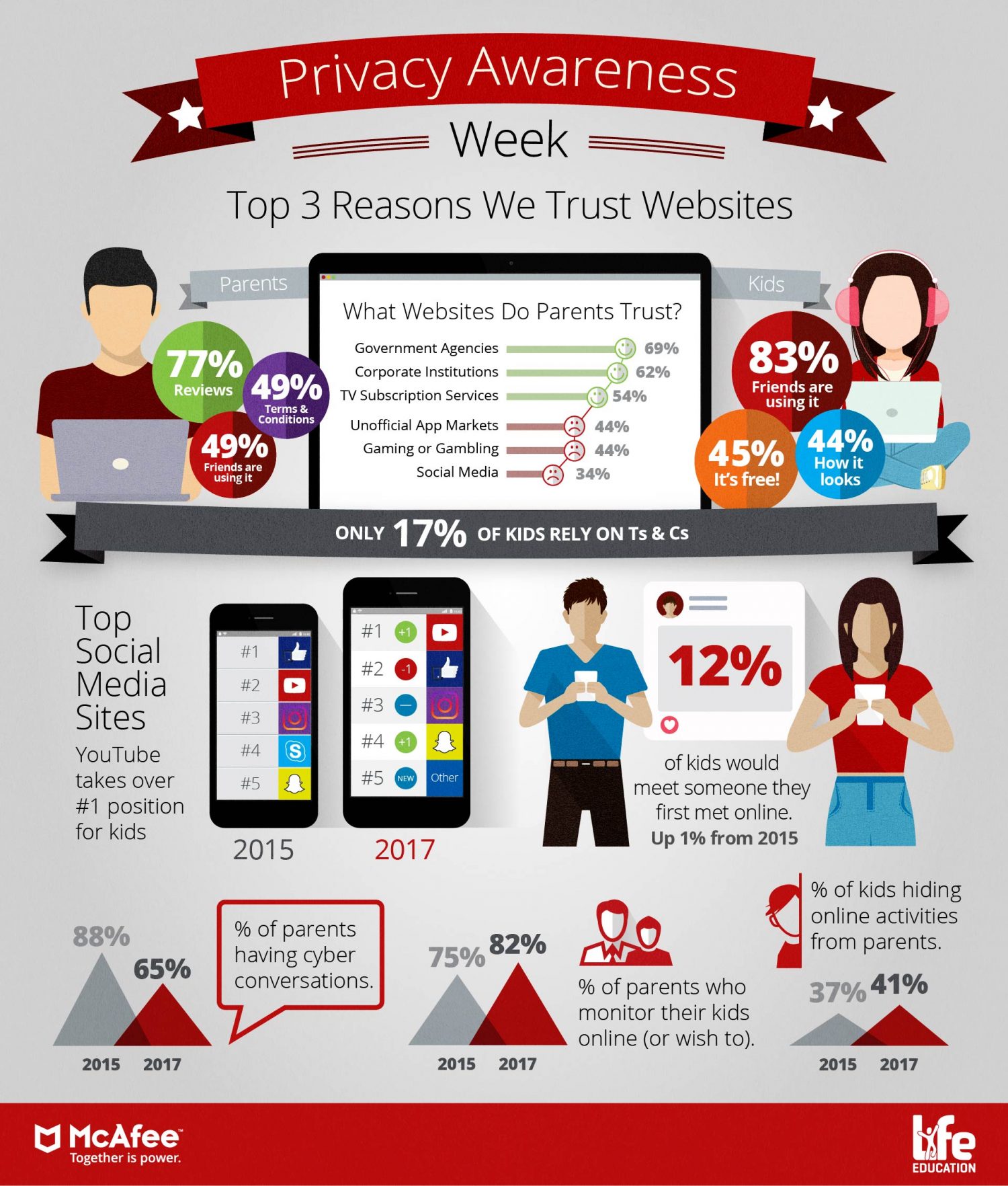 Privacy Awareness Week 2017: It's Time To Talk More To Your Kids ...