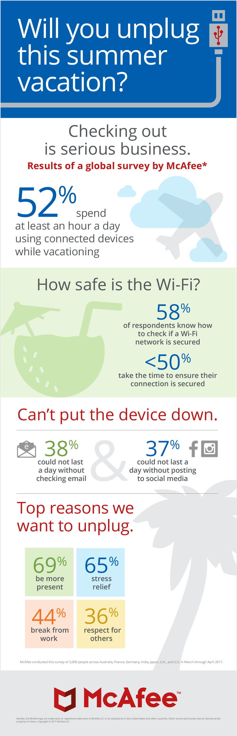 Connected Vacations: Top Takeaways from Our Unplugging Survey | McAfee Blog