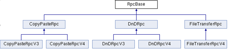 Analyzing a Patch of a Virtual Machine Escape on VMware | McAfee Blog