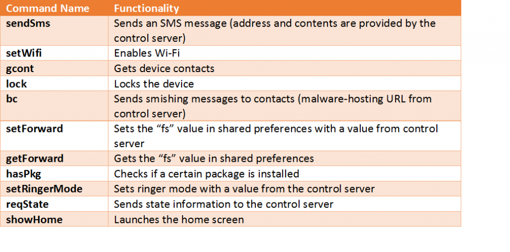 Android Banking Trojan MoqHao Spreading via SMS Phishing in South Korea | McAfee Blog