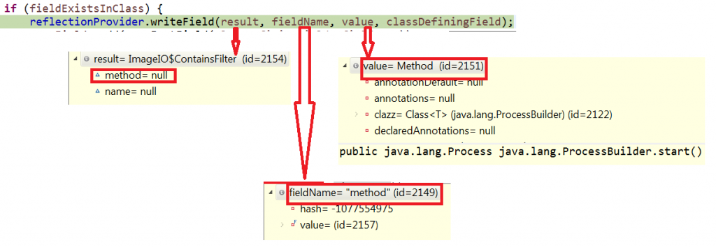 Apache Struts at REST: Analyzing Remote Code Execution Vulnerability CVE-2017-9805