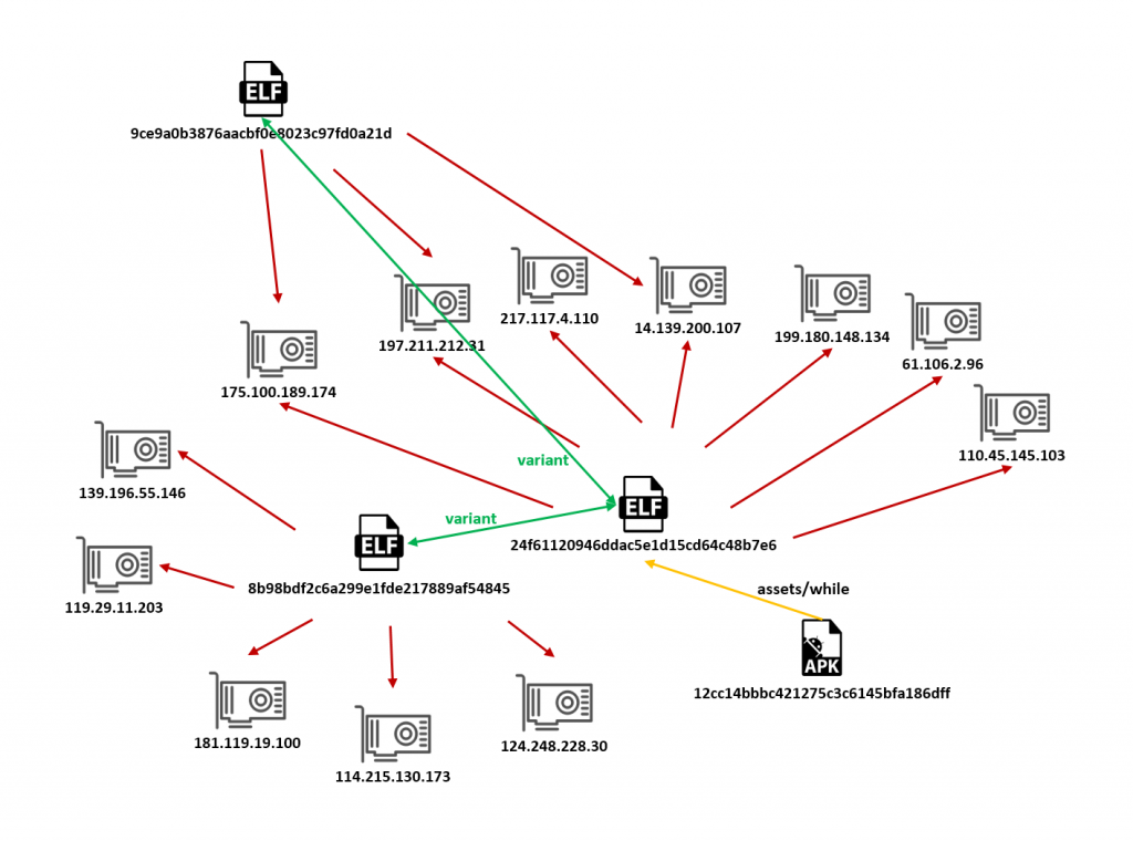 Android Malware Appears Linked to Lazarus Cybercrime Group