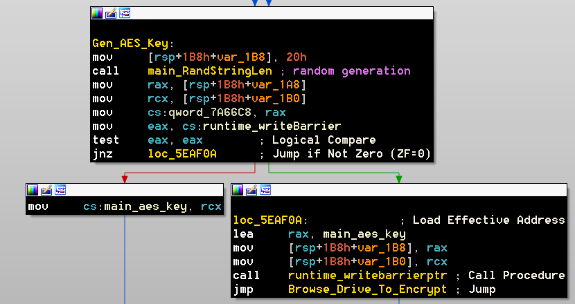 Free Ransomware Available on Dark Web | McAfee Blog