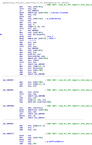Lazarus Resurfaces, Targets Global Banks and Bitcoin Users | McAfee Blog