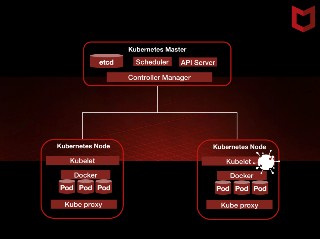 Cloud Clustering Vulnerable to Attacks | McAfee Blog