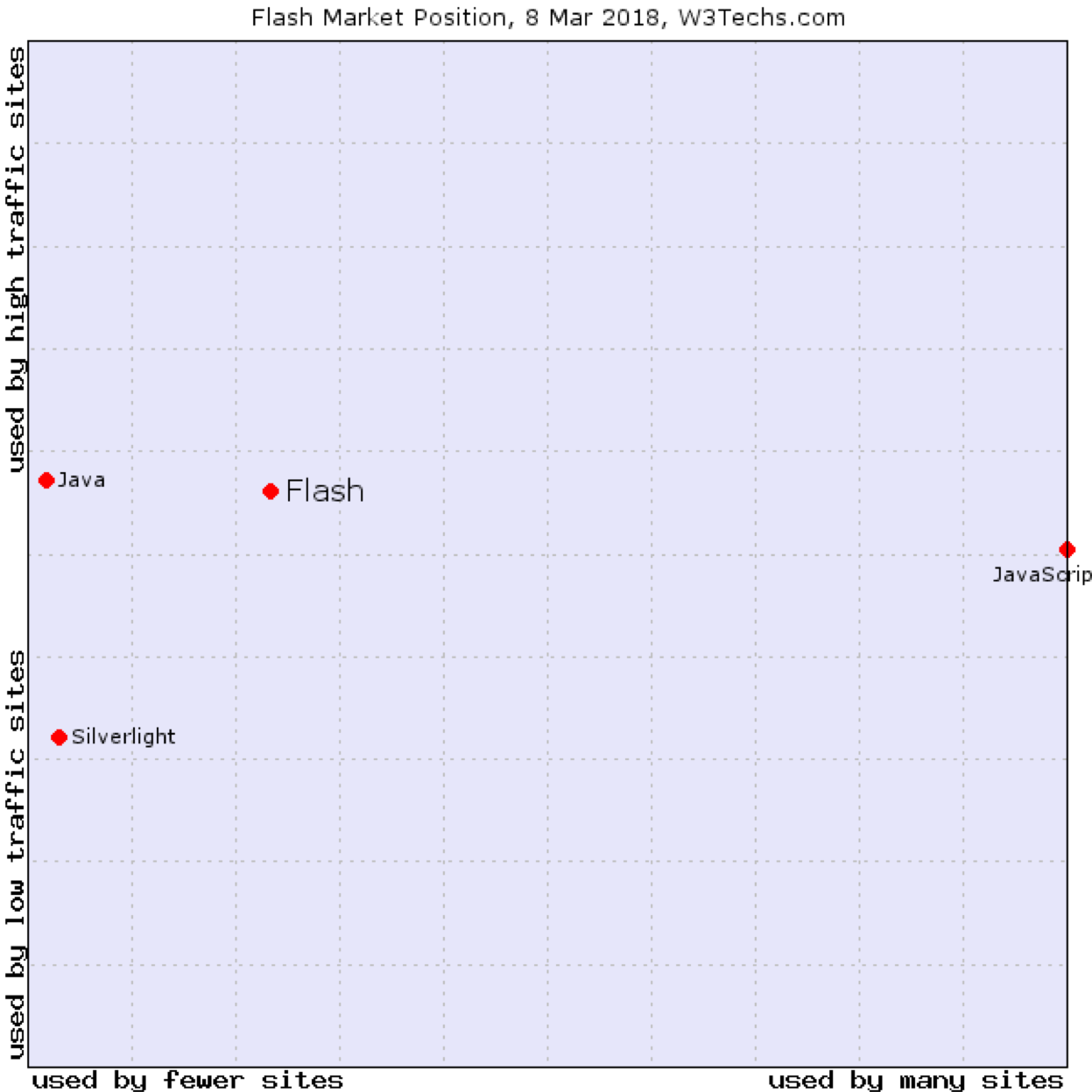 Despite Decline in Use of Adobe Flash, Vulnerabilities Will Continue to ...
