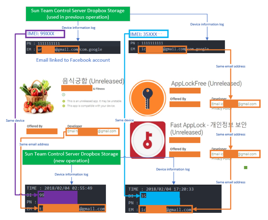 Malware on Google Play Targets North Korean Defectors