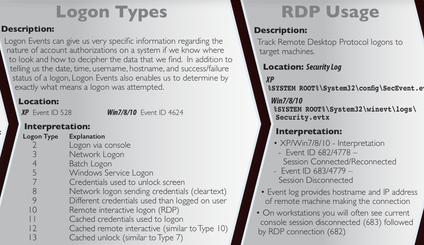 Organizations Leave Backdoors Open to Cheap Remote Desktop Protocol ...