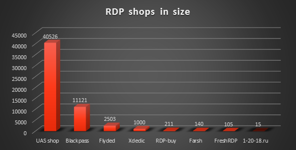 Organizations Leave Backdoors Open to Cheap Remote Desktop Protocol ...