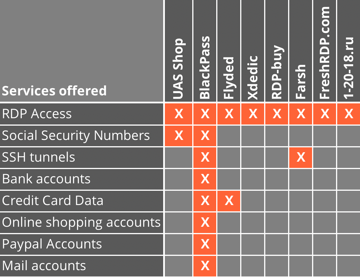 Organizations Leave Backdoors Open to Cheap Remote Desktop Protocol ...