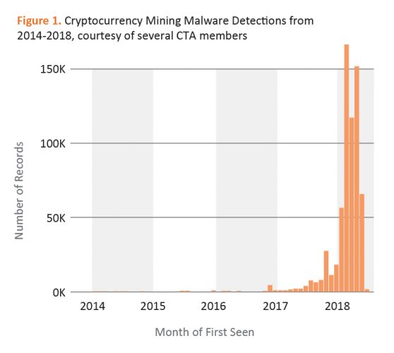 Cyber Threat Alliance Releases Analysis of Illicit Cryptocurrency ...