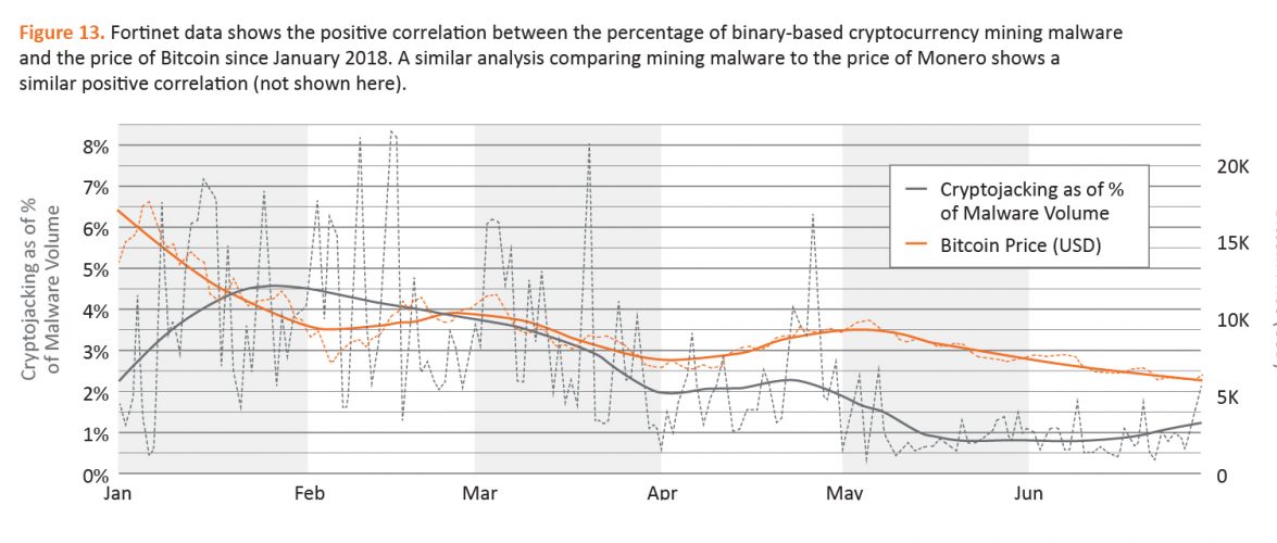 Cyber Threat Alliance Releases Analysis of Illicit Cryptocurrency ...