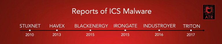 Triton Malware Spearheads Latest Attacks on Industrial Systems | McAfee ...