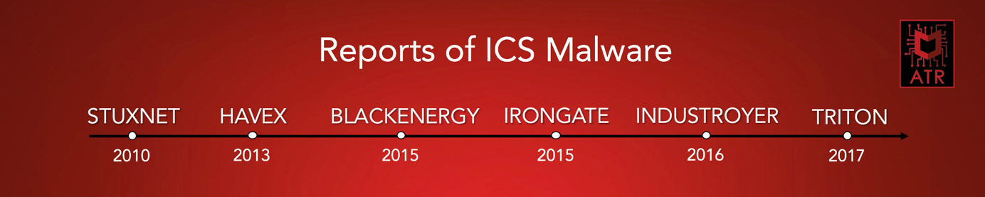 Triton Malware Spearheads Latest Attacks on Industrial Systems | McAfee ...