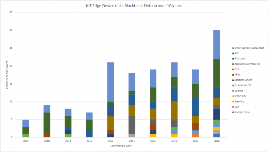 McAfee Labs 2019 Threats Predictions Report | McAfee Blog