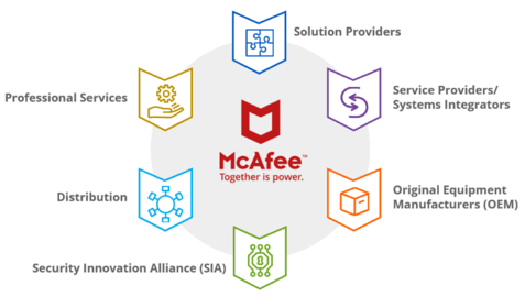 2018 Americas Partner Summit | McAfee Blog