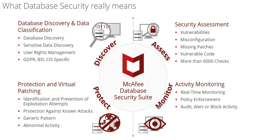 Why Traditional Database Security Doesn’t Protect Data | McAfee Blog