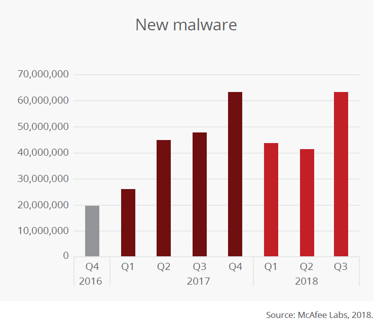 McAfee Labs Threats Report Examines Cybercriminal Underground, IoT ... McAfee Labs Threats Report Examines Cybercriminal Underground, IoT ...