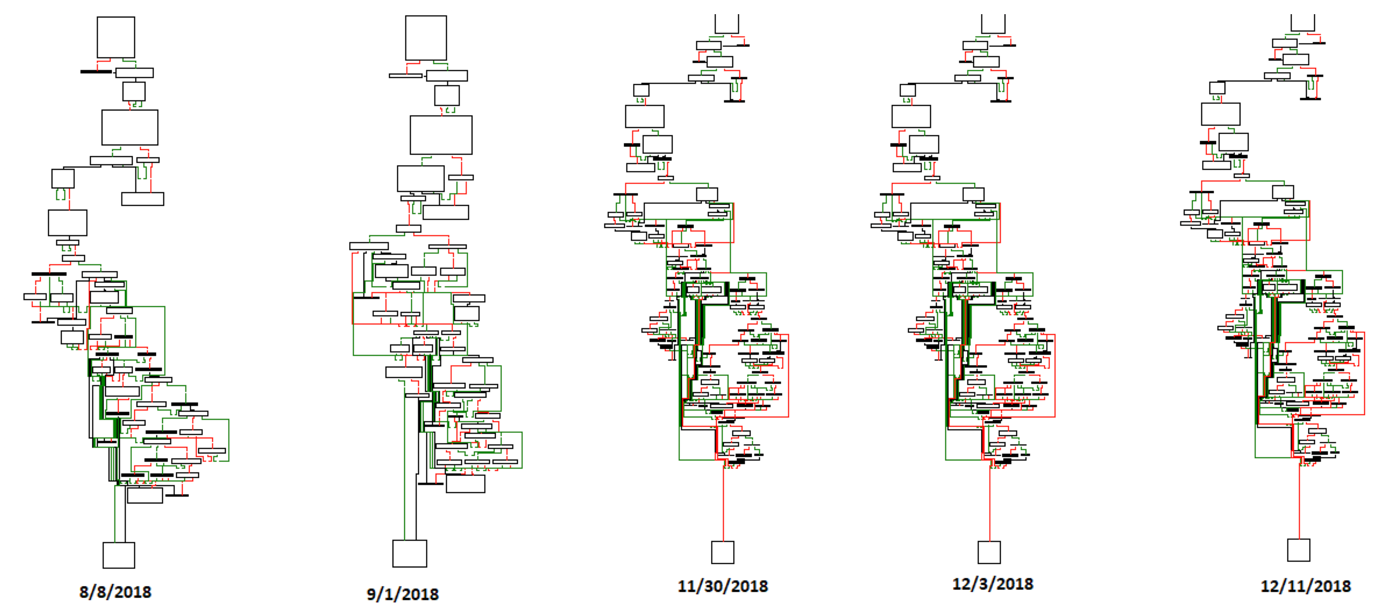 Ryuk Ransomware Attack: Rush to Attribution Misses the Point | McAfee Blog