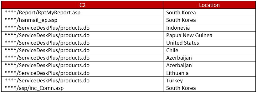 MalBus: Popular South Korean Bus App Series in Google Play Found ...