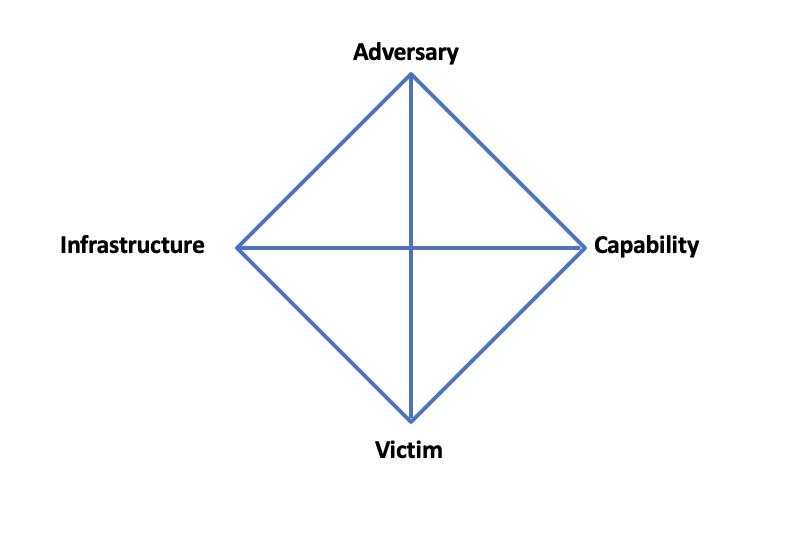 Ryuk, Exploring the Human Connection | McAfee Blog