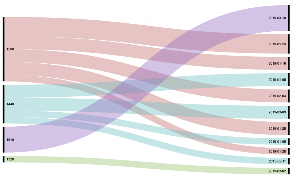 LockerGoga Ransomware Family Used in Targeted Attacks | McAfee Blog
