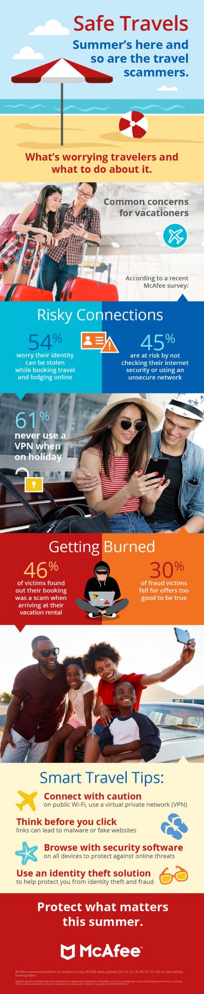 Bargain or Bogus Booking? Learn How to Securely Plan Summer Travel