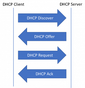DHCP Client Remote Code Execution Vulnerability Demystified | McAfee Blog