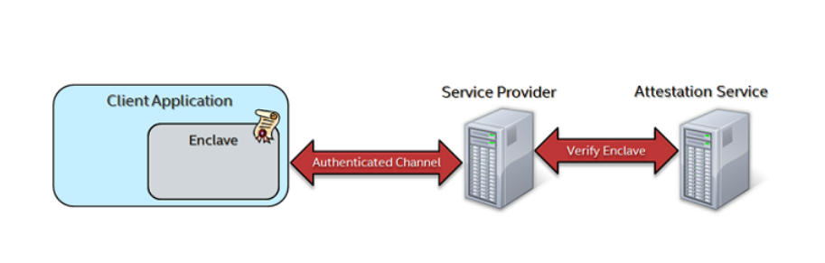 Demystifying Blockchain: Sifting Through Benefits, Examples and Choices ...