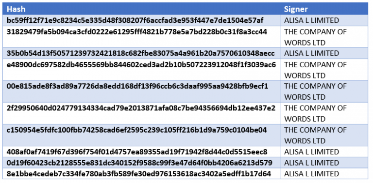 Clop Ransomware | McAfee Blog