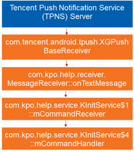 MoqHao Related Android Spyware Targeting Japan and Korea Found on Google Play | McAfee Blog