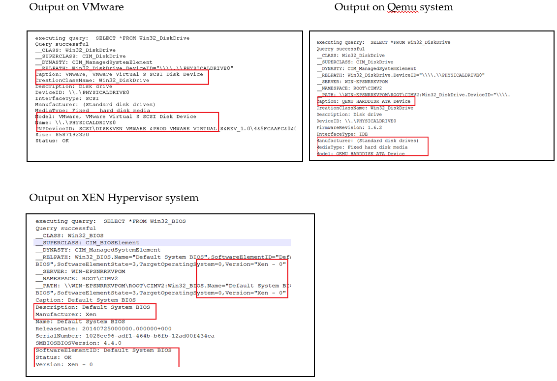 Evolution of Malware Sandbox Evasion Tactics – A Retrospective Study ...