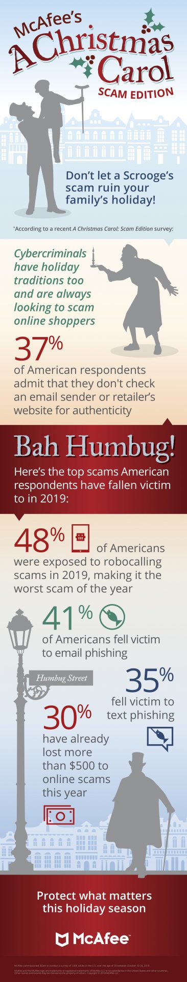 This Holiday Season, Watch Out for These Cyber-Grinch Tricks