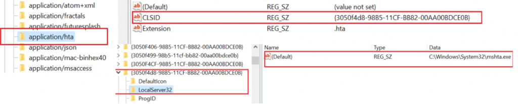 An Inside Look into Microsoft Rich Text Format and OLE Exploits ...