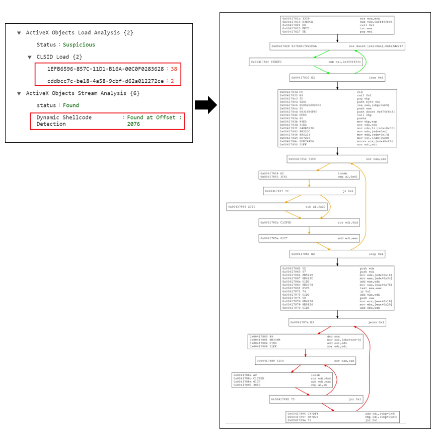 An Inside Look into Microsoft Rich Text Format and OLE Exploits ...