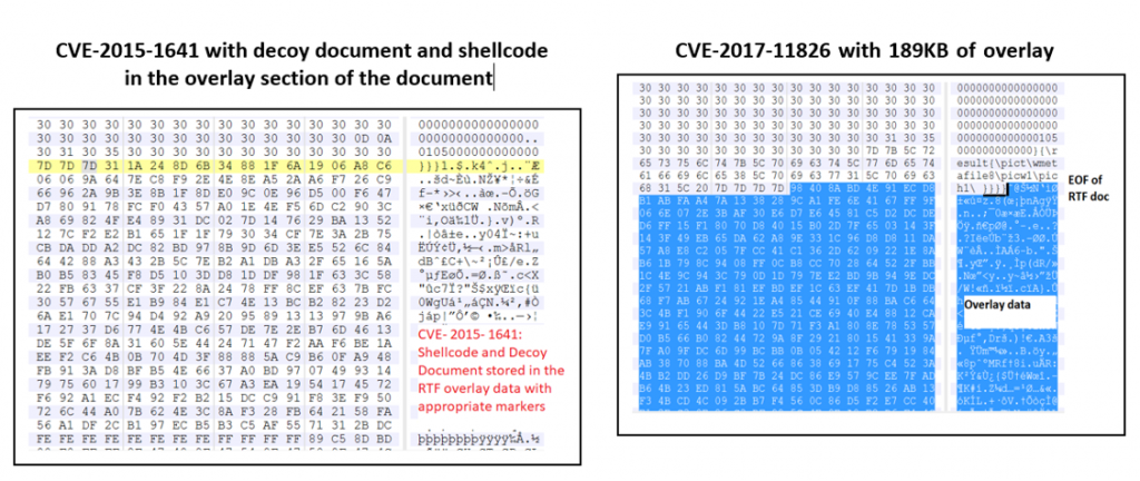 An Inside Look into Microsoft Rich Text Format and OLE Exploits ...