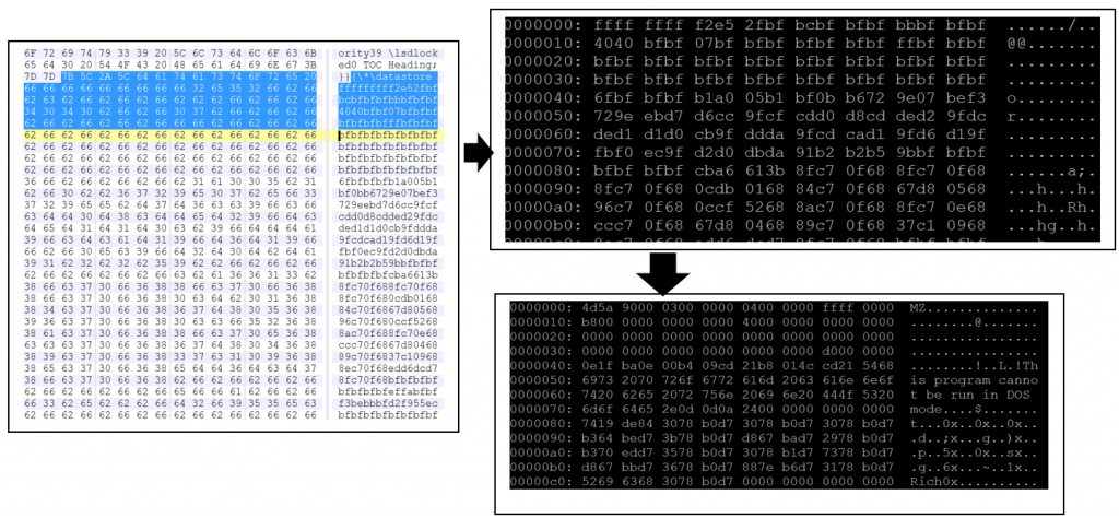 An Inside Look into Microsoft Rich Text Format and OLE Exploits ...