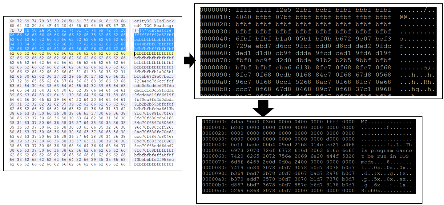 An Inside Look into Microsoft Rich Text Format and OLE Exploits ...