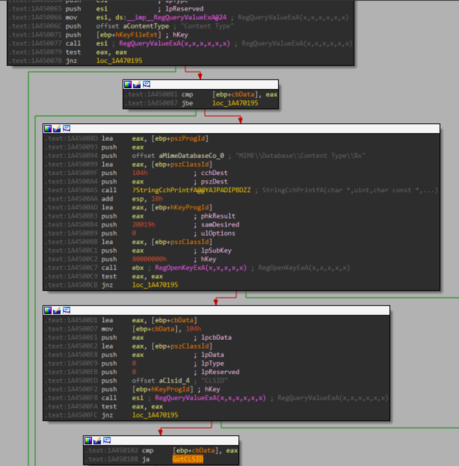 An Inside Look into Microsoft Rich Text Format and OLE Exploits ...