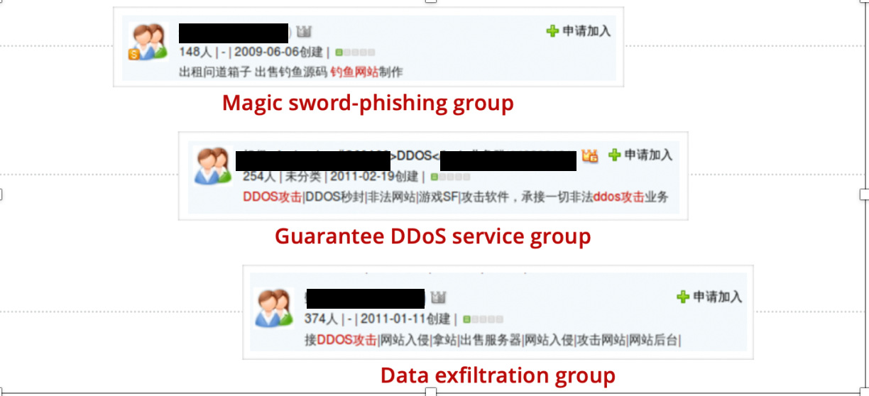 How Chinese Cybercriminals Use Business Playbook to Revamp Underground ...